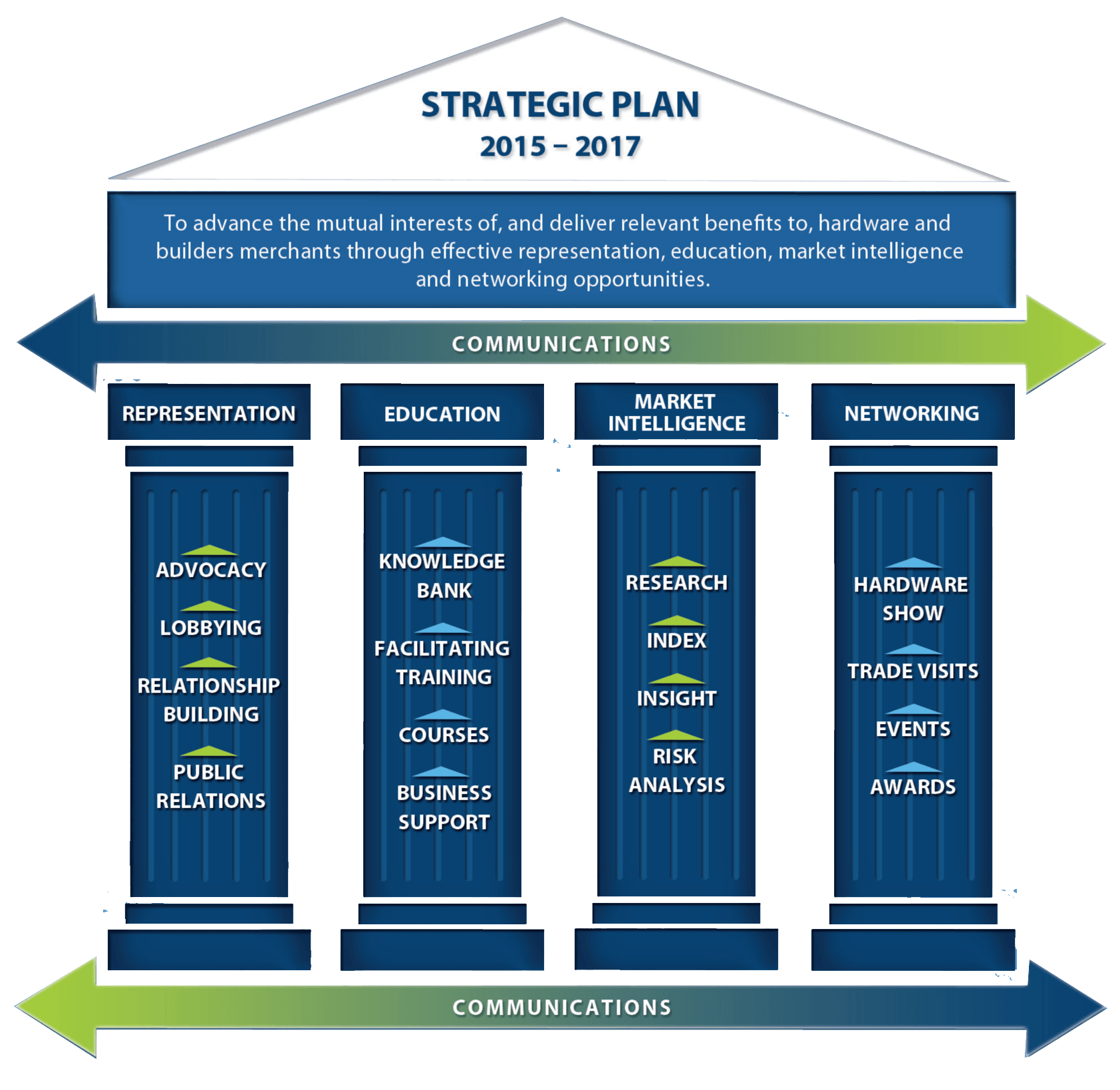 Strategic-plan-final-1 - Hardware Association