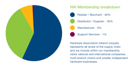 About Hardware Association Ireland - Hardware Association