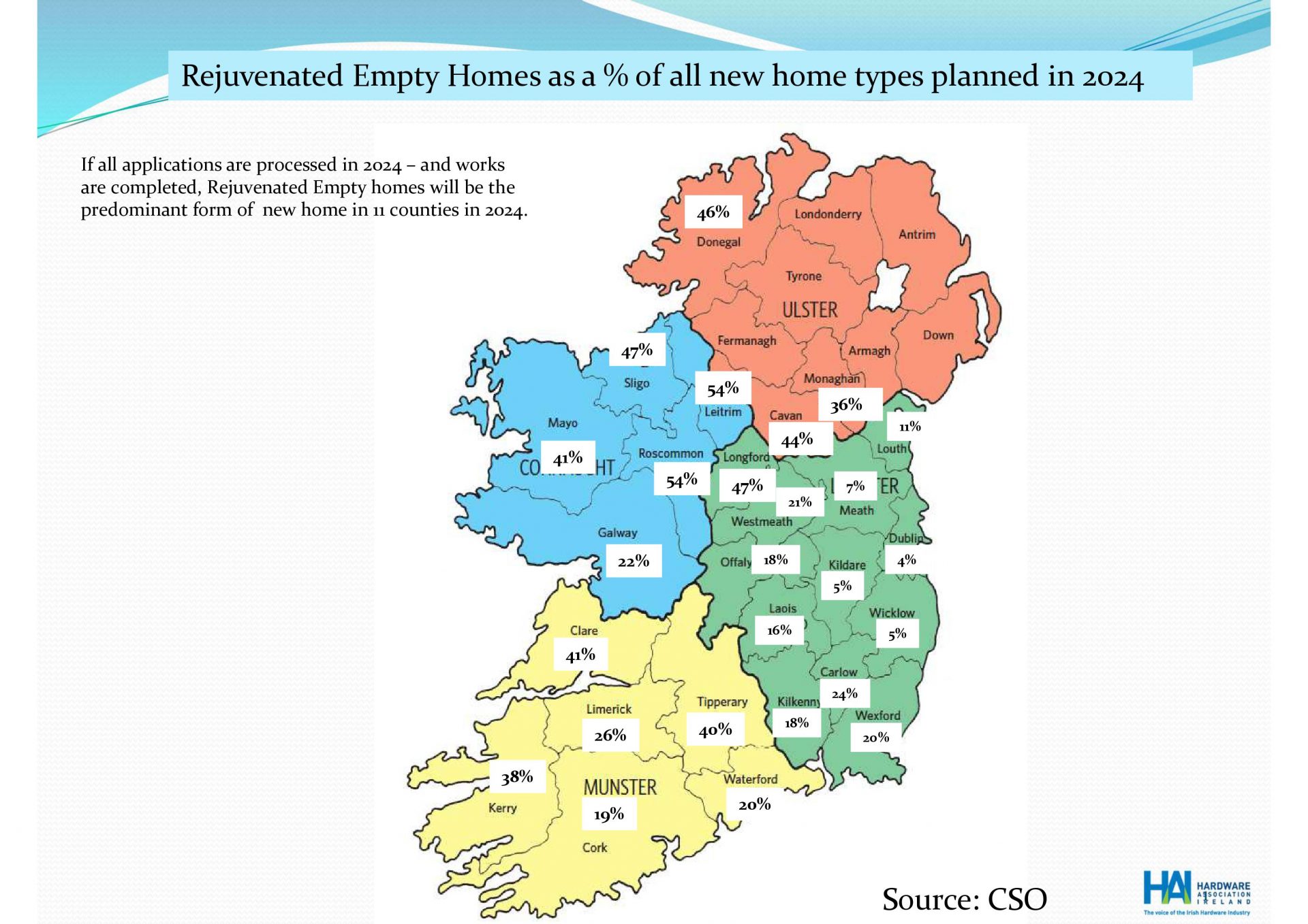 HAI Reveals the True Potential of Empty Homes - Hardware Association
